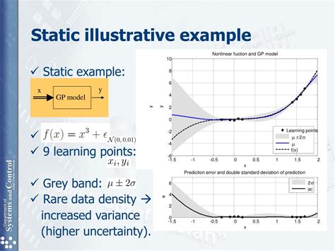 Ppt Dynamic Systems Identification With Gaussian Process Models Powerpoint Presentation Id