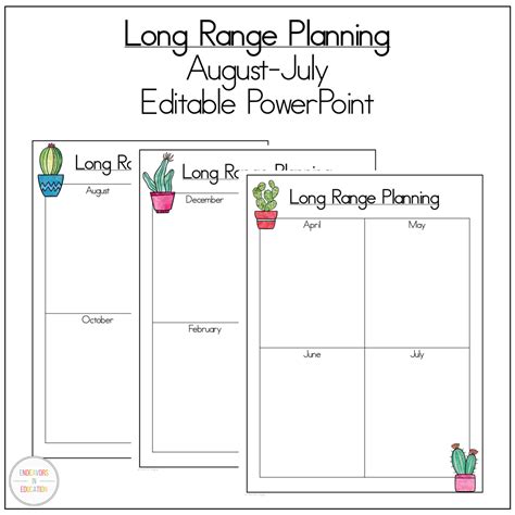 Curriculum Map Template Editable Made By Teachers