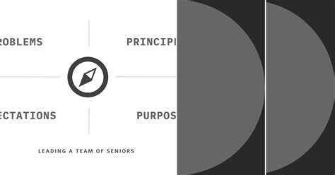 List Management Curated By Mike Medium