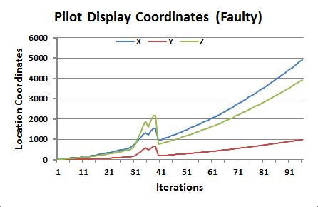 Application Recovery After Failover Download Scientific Diagram