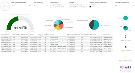 BI For SCCM Reporting SCCM Custom Reports Builder PowerStacks