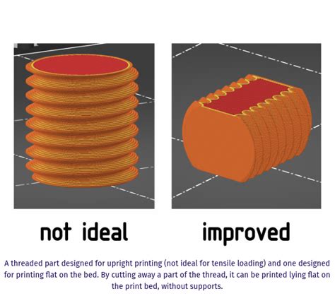 Best Practices For Fdm Printing 3d Print Errori Ed Esperienze