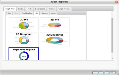 How To Create A Single Value Doughnut Chart