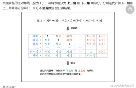 剑指 Offer 66 构建乘积数组jianoffer Csdn博客
