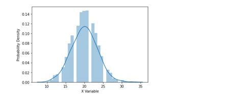 Discrete Distribution Example