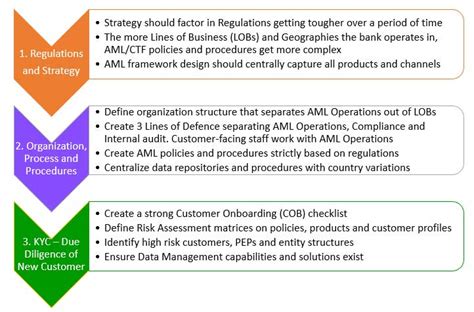 AML DigiLeap Technologies