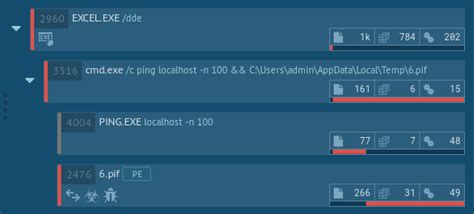 Hancitor Malware Analysis Overview By Any Run