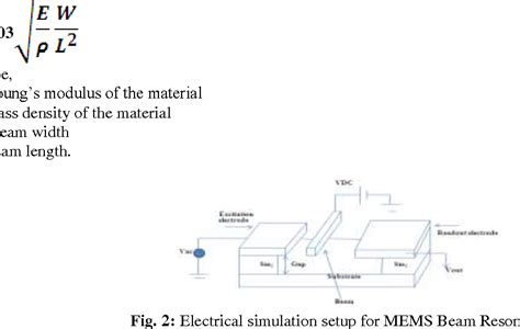Figure 6 From Design Of Mems Oscillator For High Frequency Application Semantic Scholar