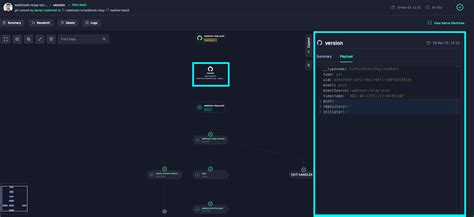 Gitops Release Notes April 2022 · Codefresh Docs