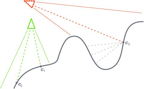 Self Shadowing And Limited Range Of The Projectors Can Lead To