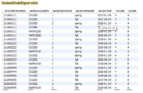 Solved 4 Write A SQL Statement To Retrieve The Names Of All Chegg Com