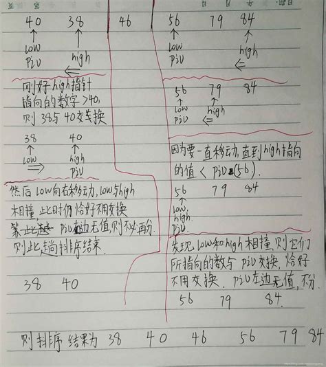 数据结构排序 构造并画出对数据元素序列3 121 25 23 43 122 23 20 7 33进行升序排序所需的 csdn博客