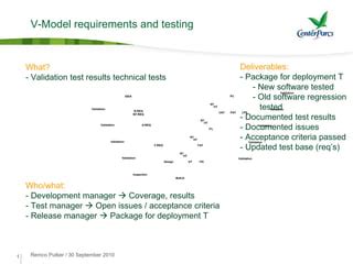 Presentation V Model PPT