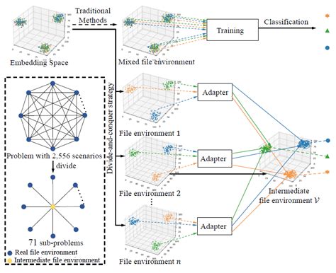 Binary Code Similarity Detection Papers (Part2) | Relish the Moment