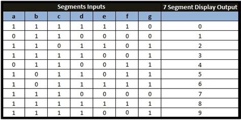 7 Segment Display Truth Table Common Anode Electro Circuit Schema