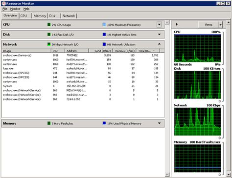 Find Out Whos Using All The Bandwidth On A Windows 2008 Terminal