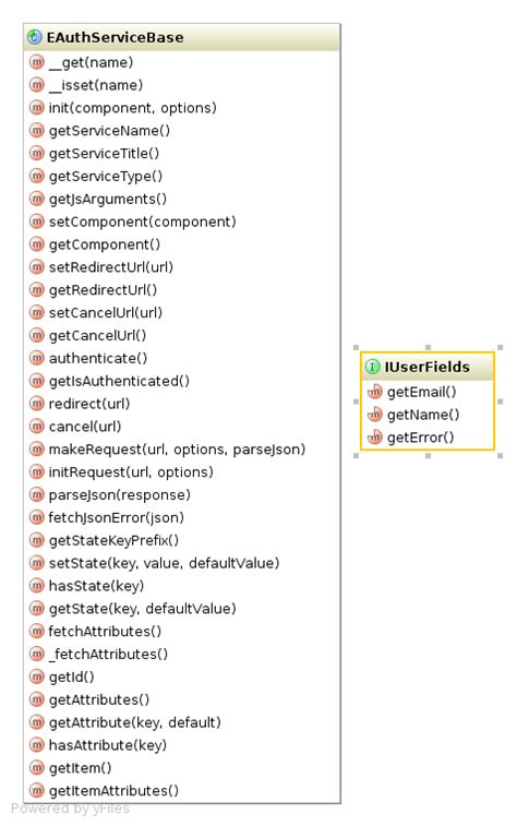 gentics portal node php guidegentics portal node php guide how does