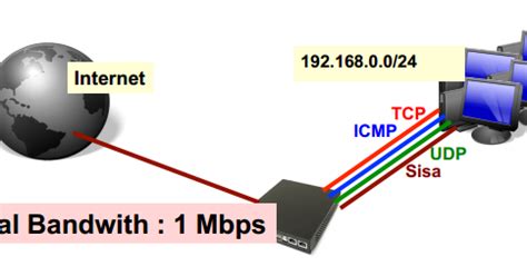 TENTANG TEKAJE Konfigurasi Queue Tree Mangle Pada Mikrotik