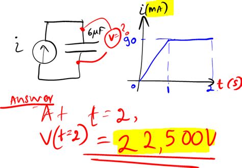 By Passing A Small Current From 2 Secs Through A Capacitor I Got The