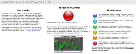 Gcp Dot Subreddit