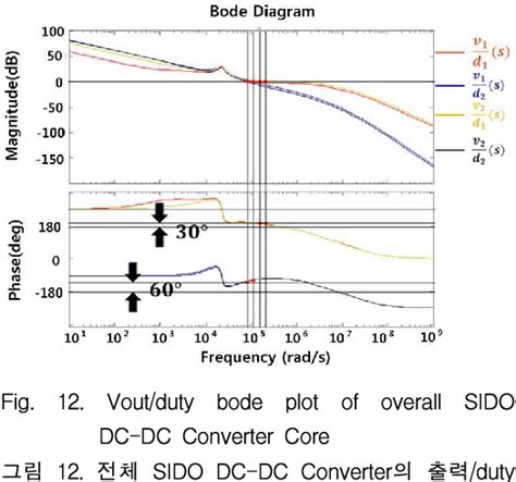 Figure 1 From Design Of Single Inductor Dual Output Boost Boost Dc Dc Converter With Dual
