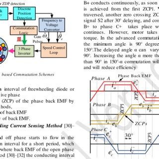Schematic Of Direct Back EMF Detection During PWM OFF Time Adopted In Download