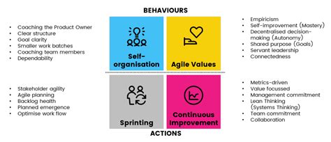 How To Measure The Success Of Agile Team Tilt