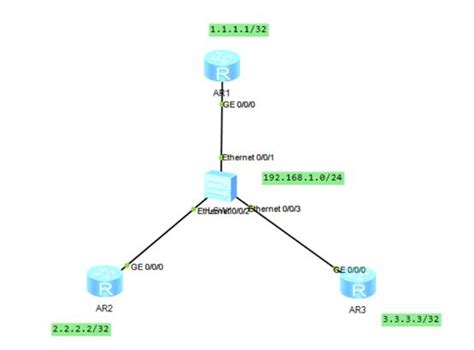 Ospf配置命令单区域ospf配置 Csdn博客 Ospf配置命令单区域ospf配置 Csdn博客