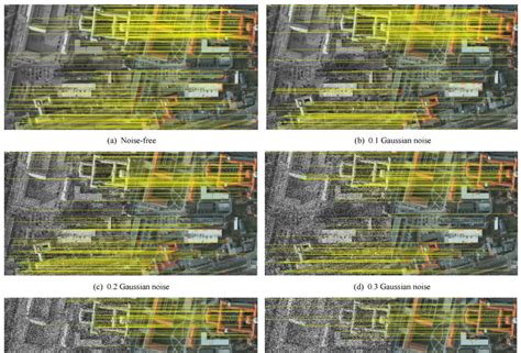 Multispectral Image Matching Results At Different Gaussian Noise Levels