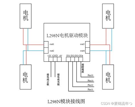【嵌入式开发】基于树莓派实现超声波避障小车（python）树莓派驱动小车里加进超声波测距 Csdn博客