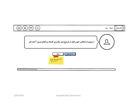 Solution Validation Best Practices Ppt