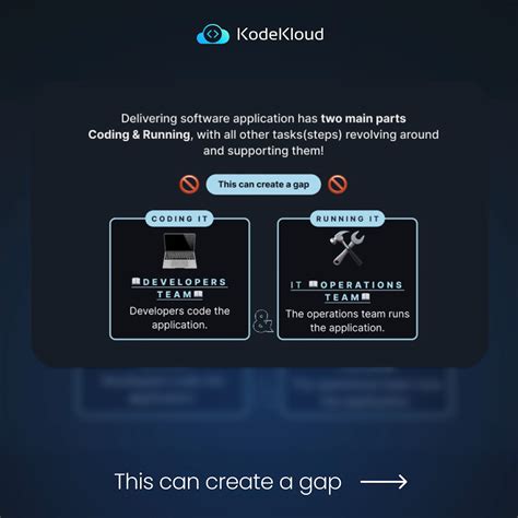 Maximize Kodekloud Free Learning Week Your Guide