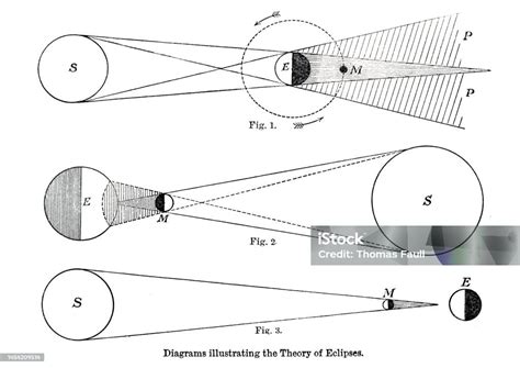 Diagram Of Solar Eclipses Stockvectorkunst En Meer Beelden Van 19e Eeuw