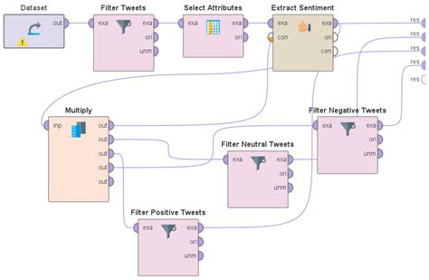 sentiment analysis and text analysis of the public discourse on twitter