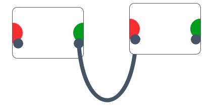 Javascript Jsplumb Drag And Drop Connections Are Going To The Wrong