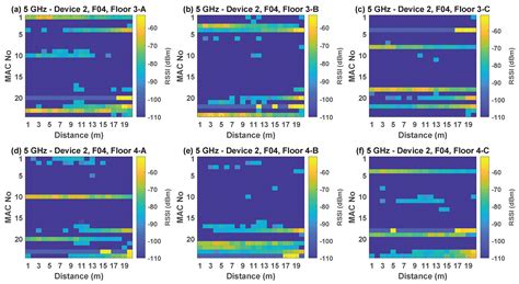 Data Free Full Text Utmindualsymfi A Dual Band Wi Fi Dataset For Fingerprinting Positioning
