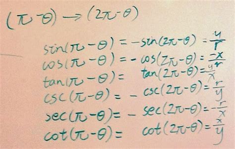MHF U Mr O S Classes Semester Creating The Trigonometric Equalities Between