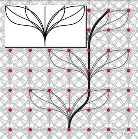 针对移动机器人的Lattice Planner 原理篇 剖析论文详细学习了state lattice planner 知乎