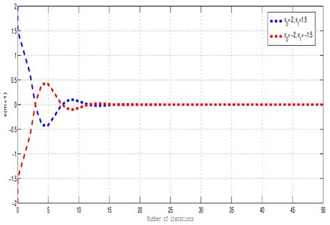 inertial projection algorithm for solving split best proximity point