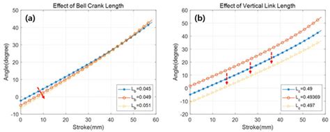 Variable Guide Vane Scheduling Method Based On The Kinematic Model And