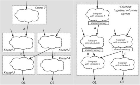 alibaba s bladedisc deep learning compiler officially open source