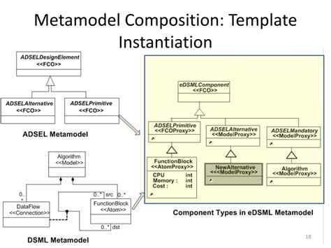 Ppt The Gdse Framework A Meta Tool For Automated Design Space Exploration Powerpoint