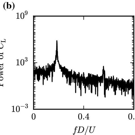 Spectral Element Discretization Of An X Y Plane Top And The