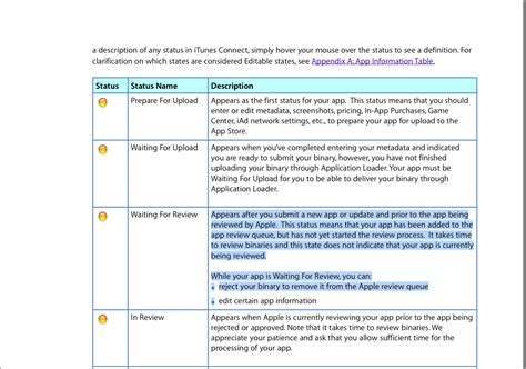 Ios Rejecting A Binary Of IPhone App Which Status Is Waiting For