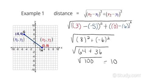 Line Segment Graph