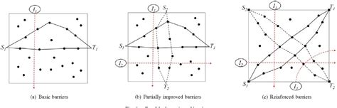 Figure 1 From Maximum Lifetime Of Reinforced Barrier Coverage In