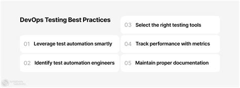 Perfecting Automated Testing Key Strategies For Success Symphony