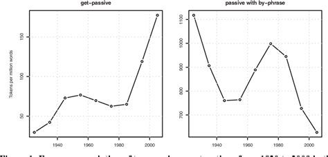 Figure 1 From University Of Birmingham A Distributional Semantic