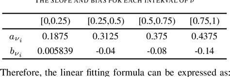 Table Ii From An Area Energy Efficient Eeg Detection System Based On
