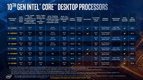 Intel 10th Gen Cpus Where To Buy Them And What Do They Cost Pc Guide